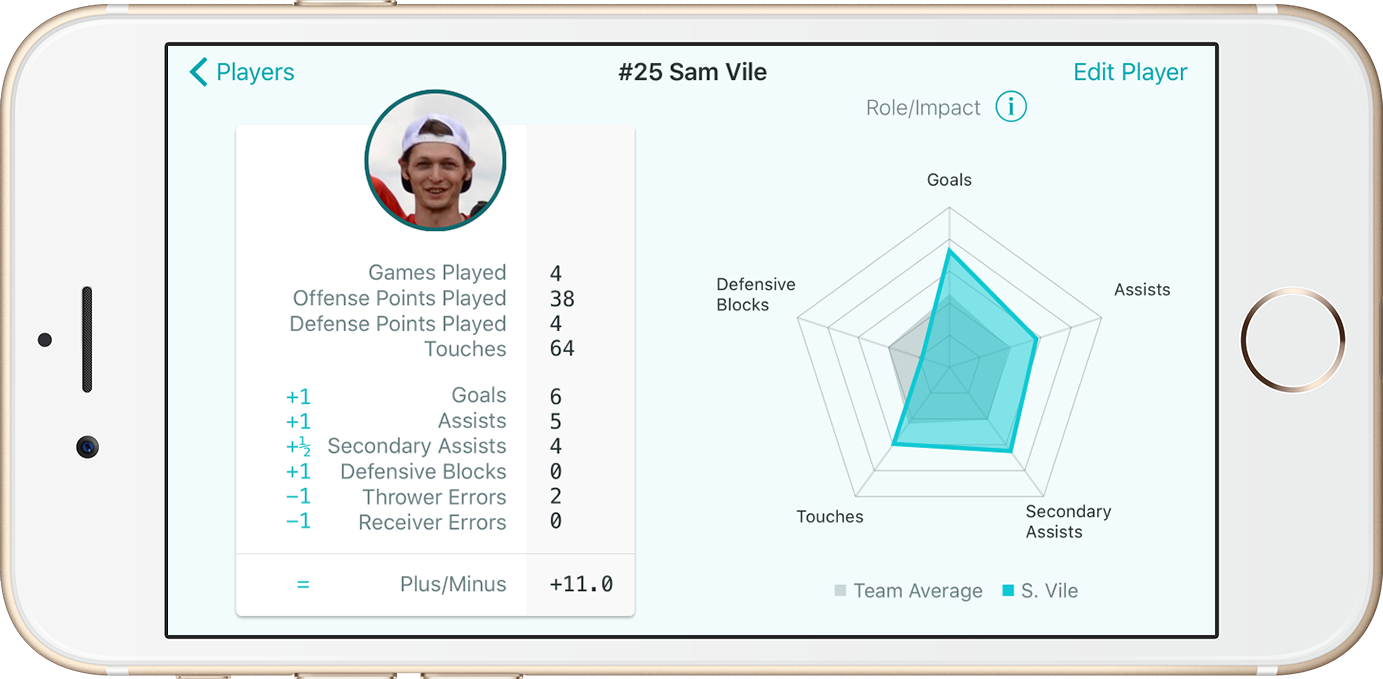 Statto - Professional Ultimate Frisbee stats